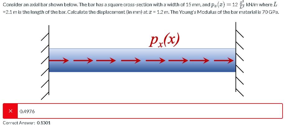 Solved = Consider an axial bar shown below. The bar has a | Chegg.com