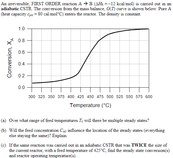 Solved An irreversible, FIRST ORDER reaction A | Chegg.com