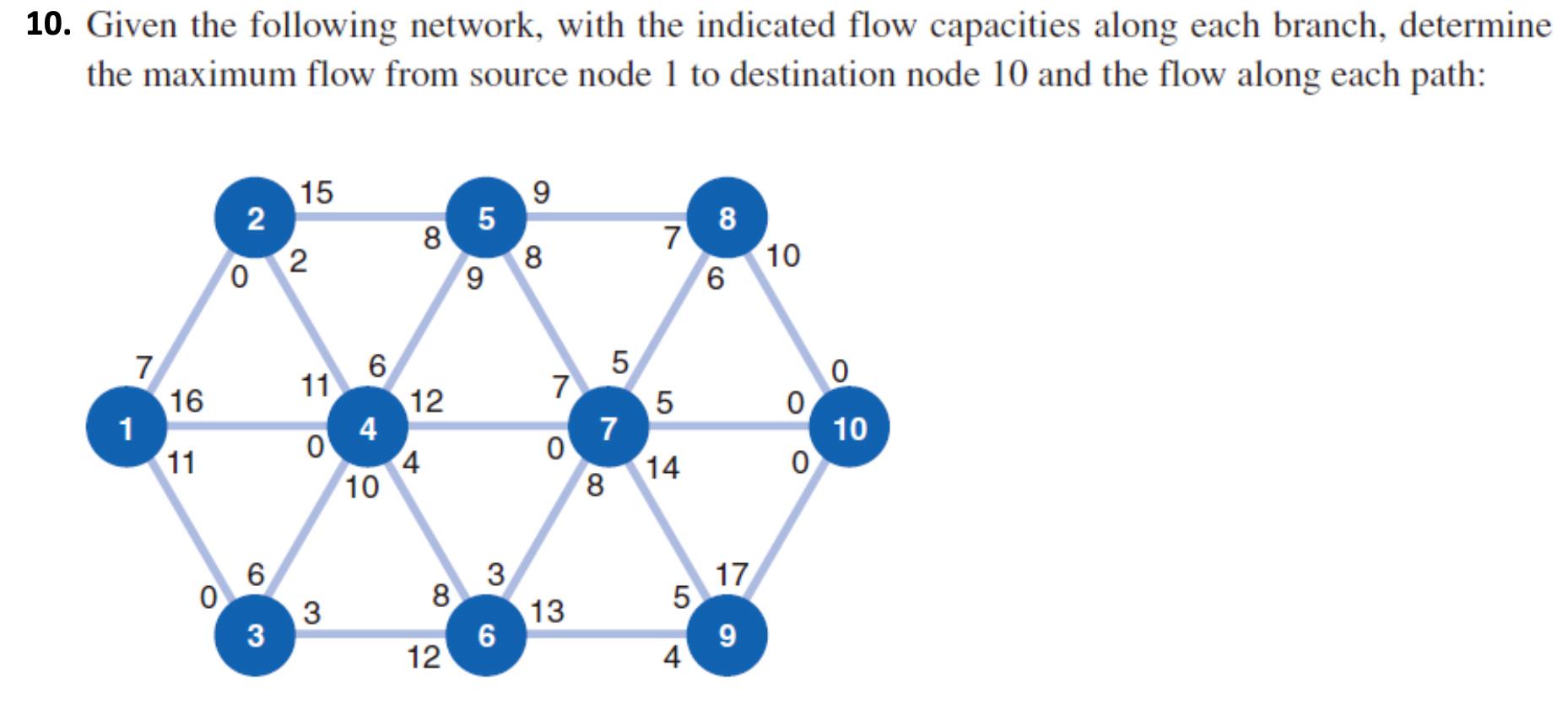 Solved 10. Given the following network, with the indicated | Chegg.com