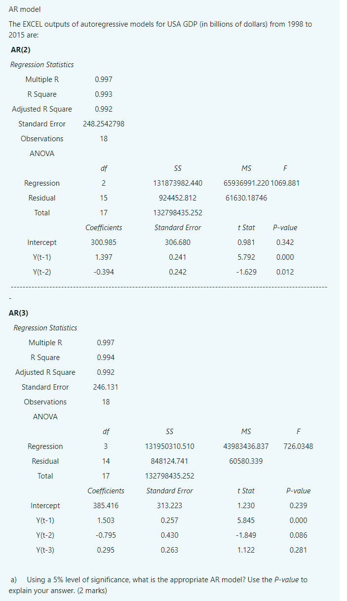 Solved AR model The EXCEL outputs of autoregressive models | Chegg.com