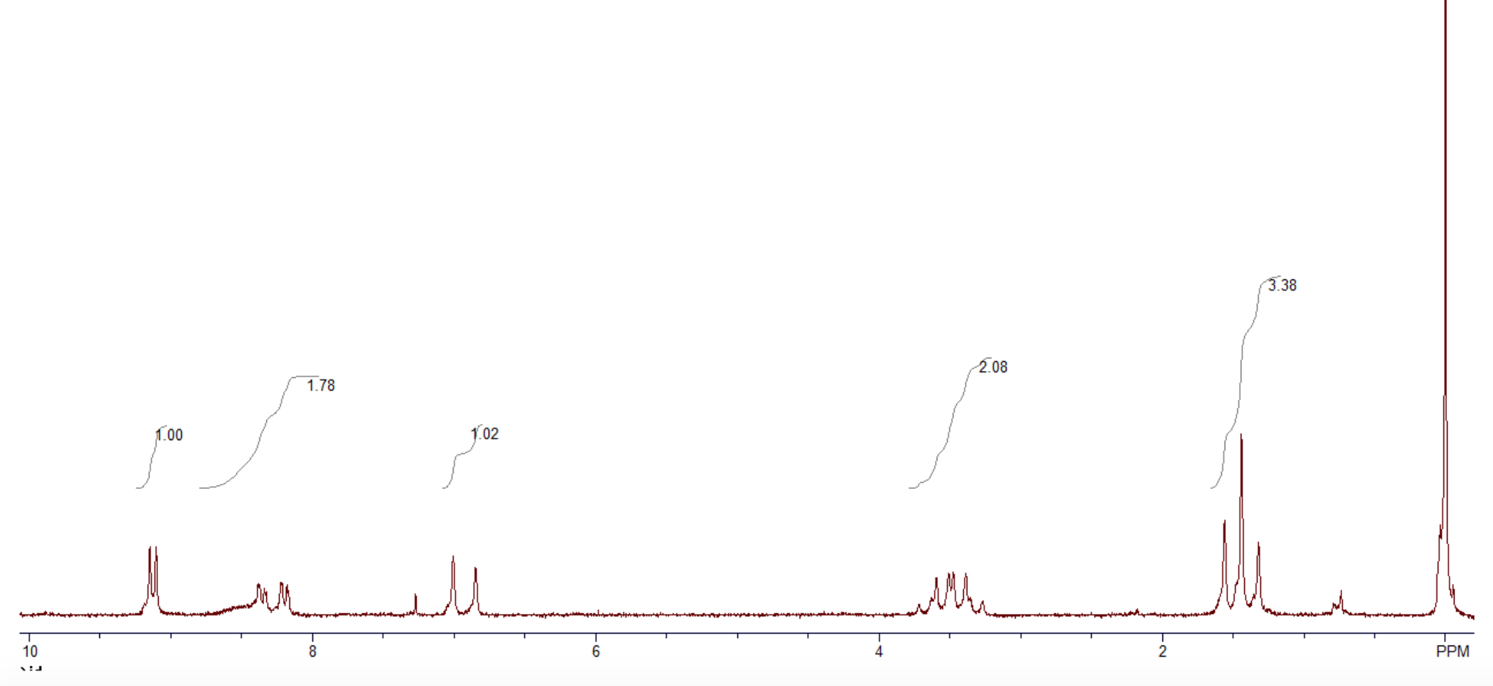 Solved Please show product ( N-ethyl-2,4-dinitroaniline ), | Chegg.com
