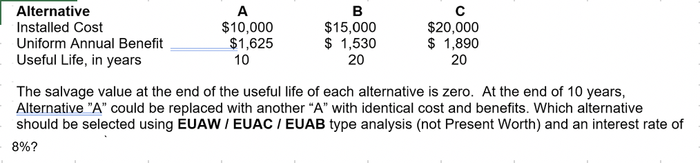 Solved The salvage value at the end of the useful life of | Chegg.com