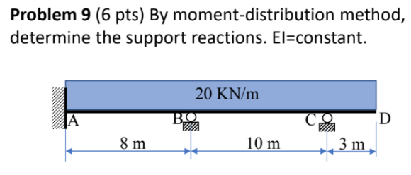 Solved Problem 9 (6 pts) By moment-distribution method, | Chegg.com