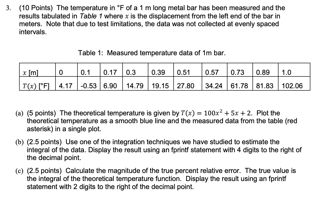 Solved 3. (10 Points) The temperature in °F of a 1 m long | Chegg.com