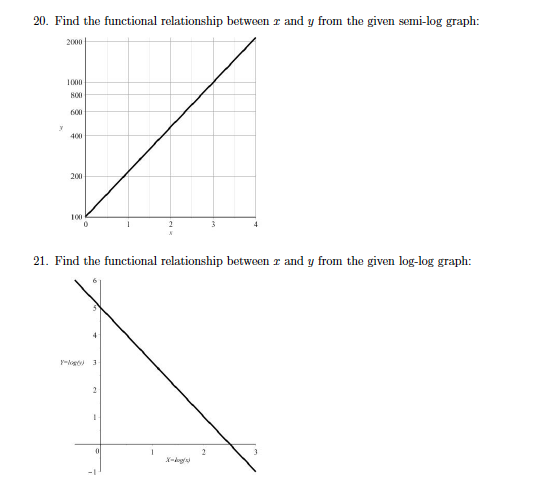 Solved 20. Find the functional relationship between r and y | Chegg.com