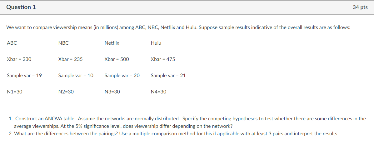 1. Construct an ANOVA table. Assume the networks are | Chegg.com