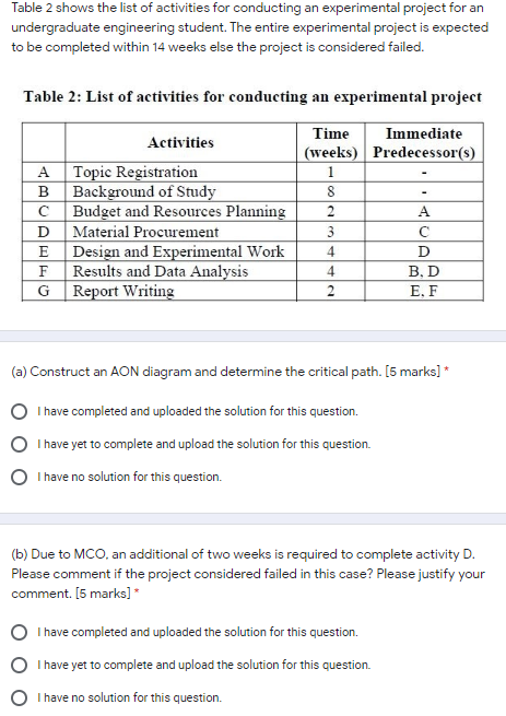 Solved Table 2 shows the list of activities for conducting | Chegg.com