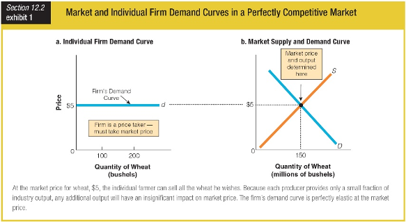 Solved 18. What does the dotted line represent between the | Chegg.com