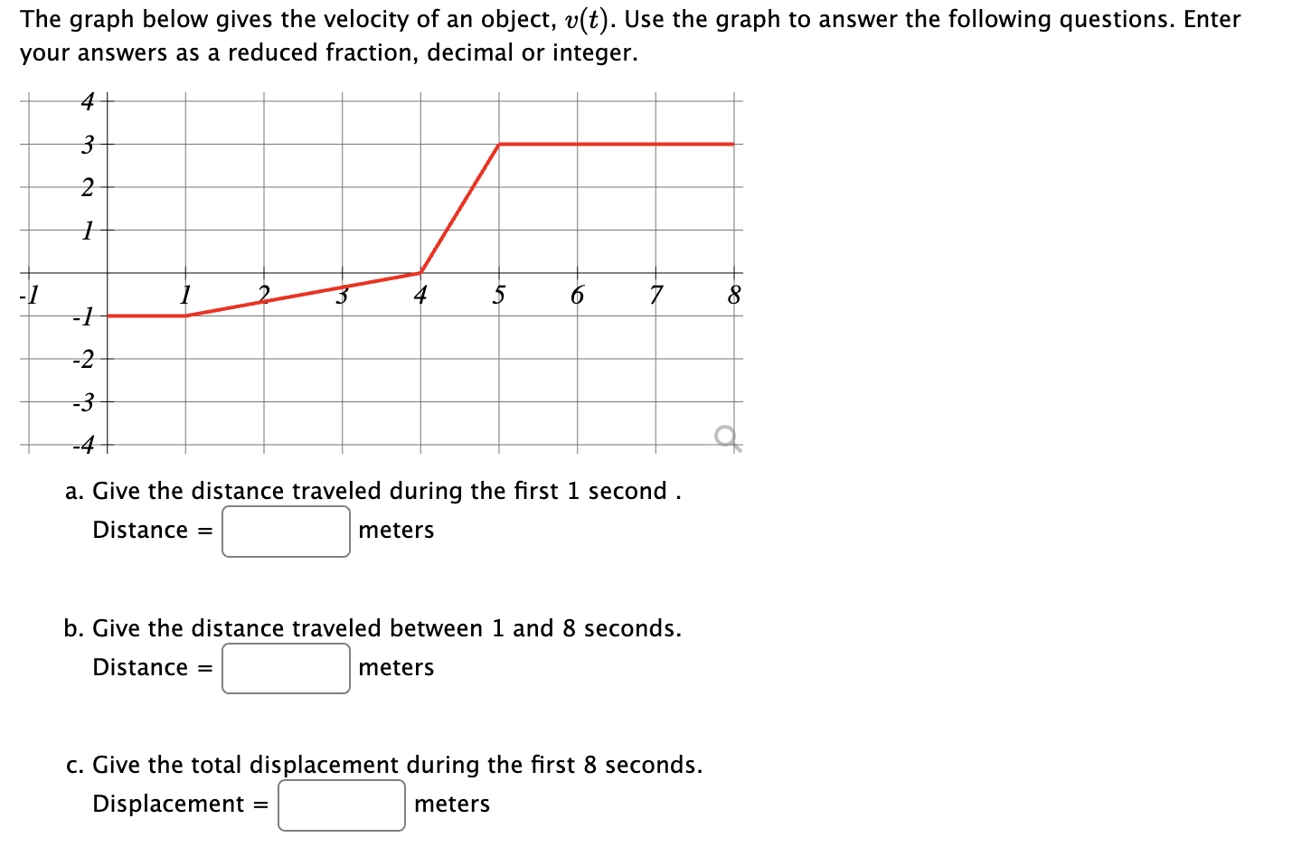 Solved The graph below gives the velocity of an object, | Chegg.com