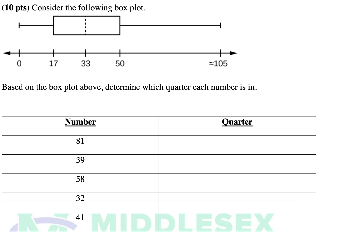 Solved (10 pts) Consider the following box plot. Based on | Chegg.com