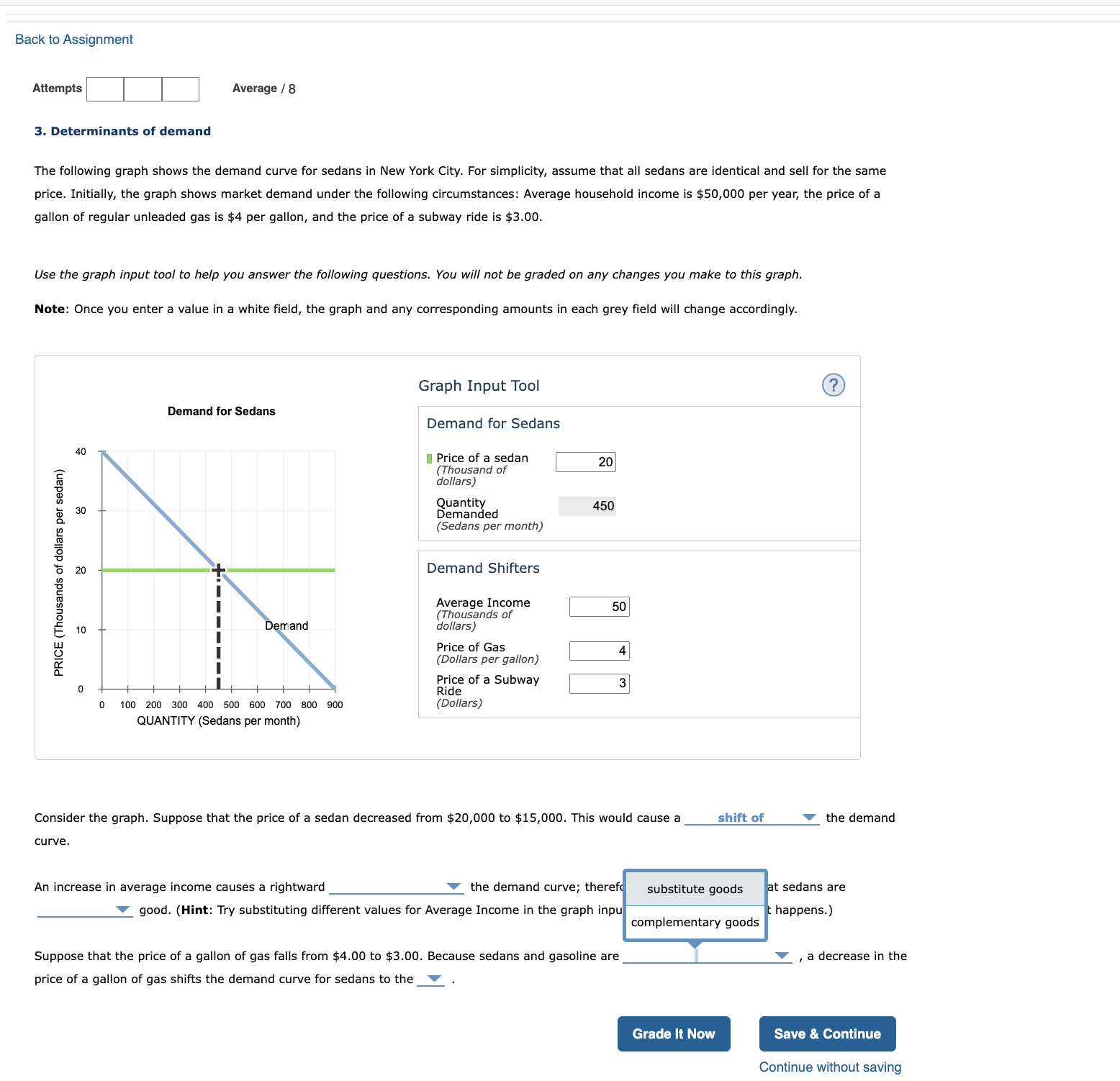 Solved The following graph shows the demand curve for sedans | Chegg.com