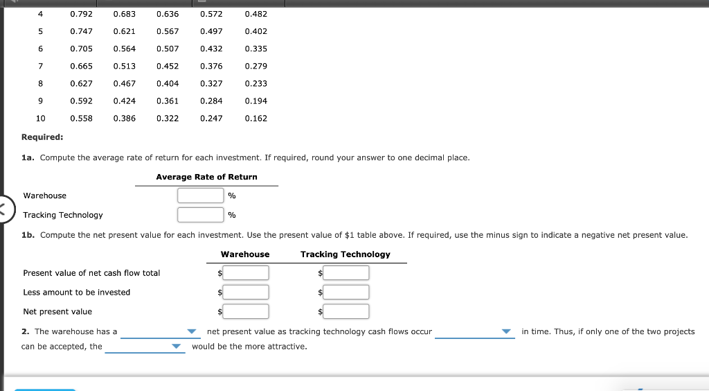 Solved eBook Show Me How Calculator Average Rate of Return | Chegg.com