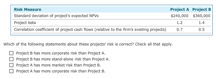 Solved 6. Within-firm risk and beta risk Aa Aa E | Chegg.com