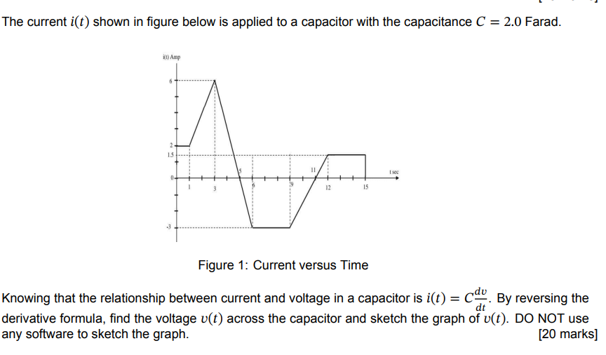 Solved The current i(t) ﻿shown in figure below is applied to | Chegg.com