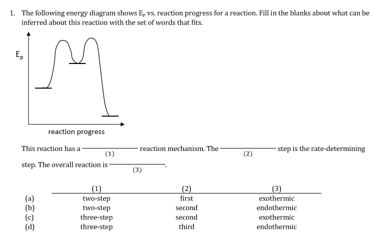 Solved 1. ﻿The following energy diagram shows | Chegg.com