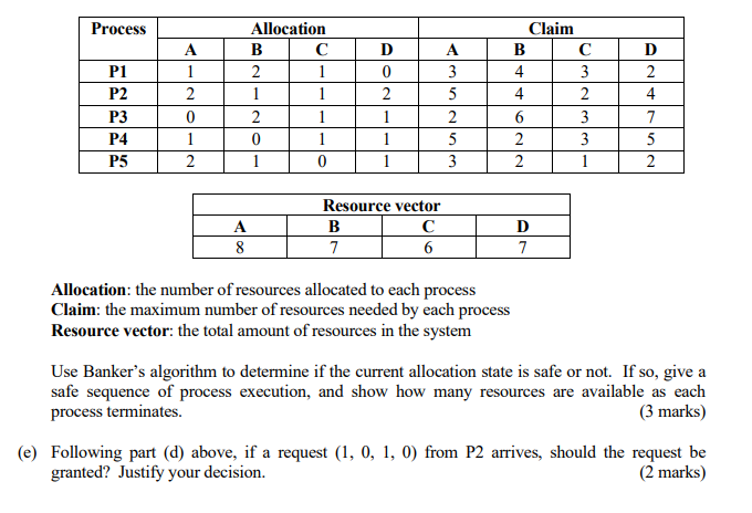 Solved Question B2 Three approaches to deal with deadlock | Chegg.com