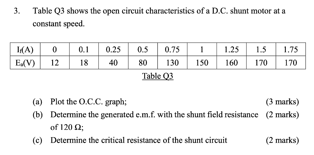 Solved 3. Table Q3 shows the open circuit characteristics of | Chegg.com