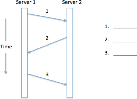 Solved a. Describe 3 main differences between TCP Vs UDP | Chegg.com