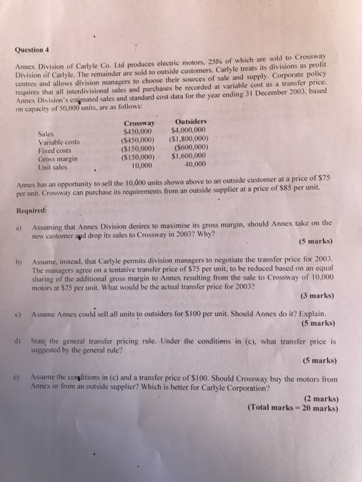 Solved Question 4 Annex Division of Carlyle Co. Ltd produces | Chegg.com
