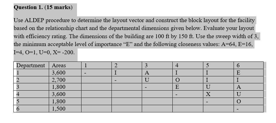 Solved Question 1. (15 marks) Use ALDEP procedure to | Chegg.com