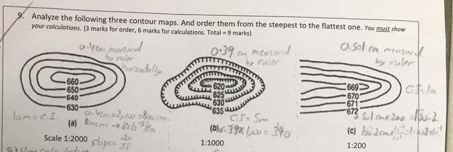 Solved Analyze the following three contour maps. And order | Chegg.com