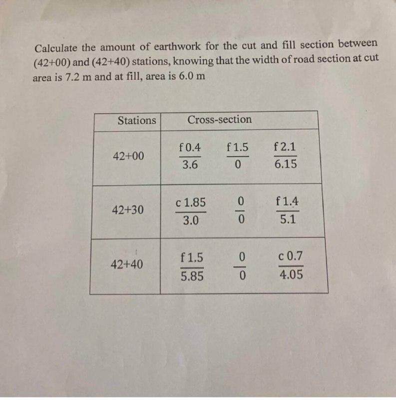 Solved Calculate the amount of earthwork for the cut and | Chegg.com