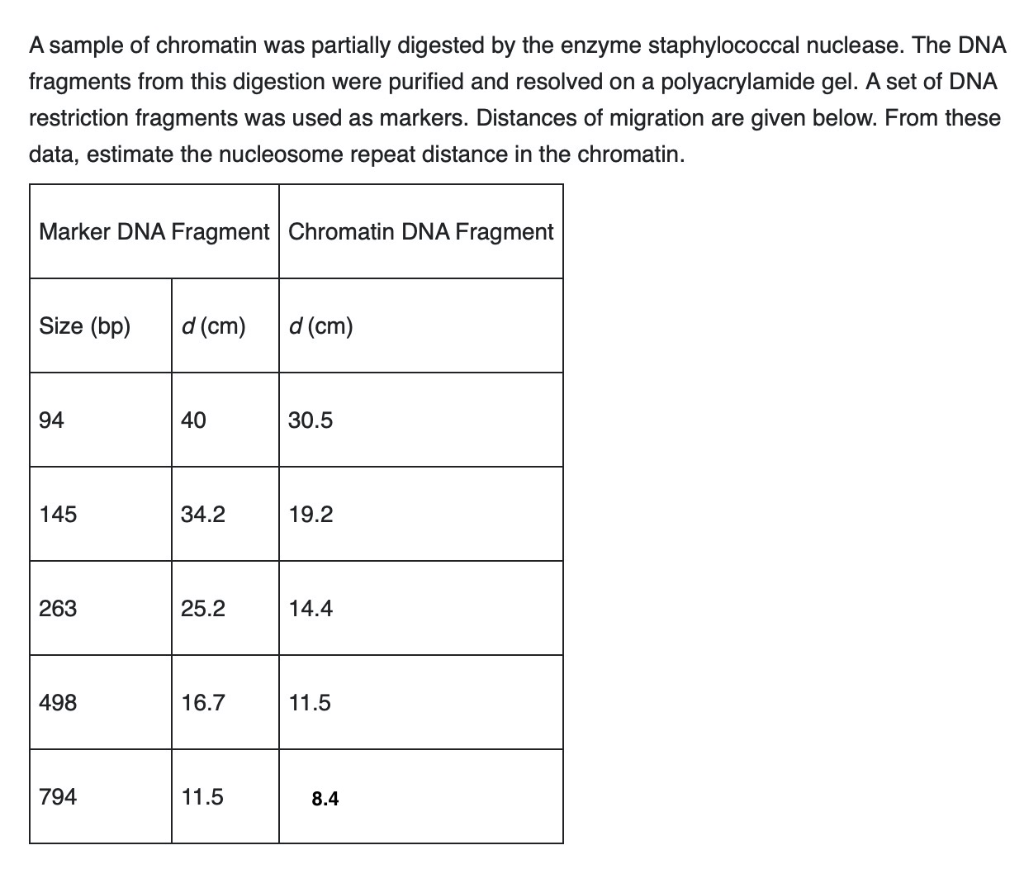 Solved A sample of chromatin was partially digested by the | Chegg.com
