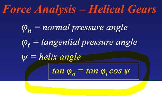 Solved Force Analysis- Helical Gears The point of action of | Chegg.com