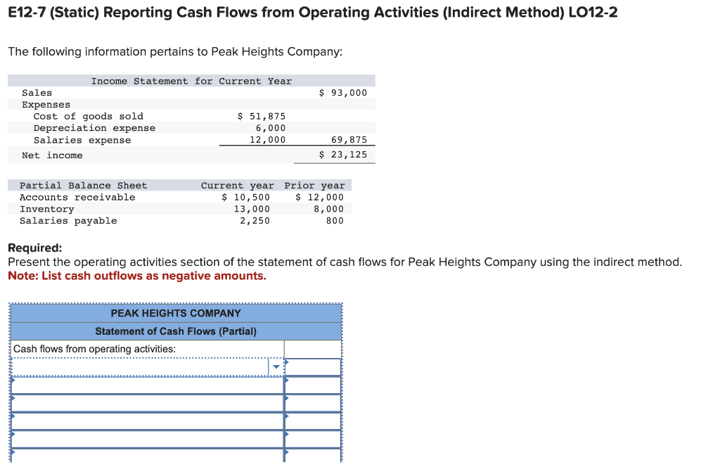 Solved E12-7 (Static) Reporting Cash Flows from Operating | Chegg.com