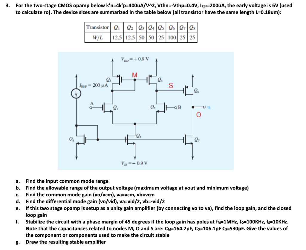Solved 3. For the two-stage CMOS opamp below | Chegg.com