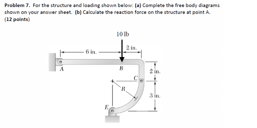Solved Problem 7. For the structure and loading shown below: | Chegg.com