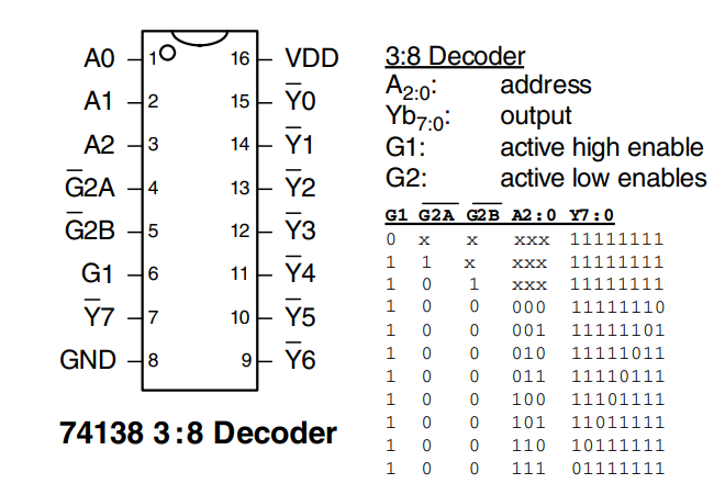Solved Please show all steps including how truth table was | Chegg.com