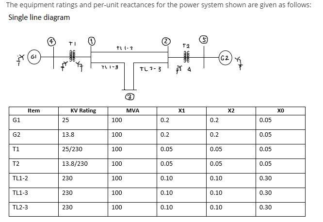 Solved Using a 100 MVA, 230 kV base for the transmission | Chegg.com