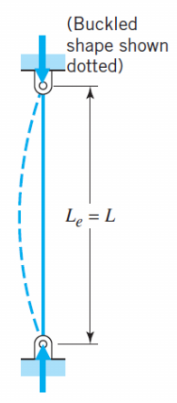 Solved A steel angle iron, loaded in compression, is added | Chegg.com