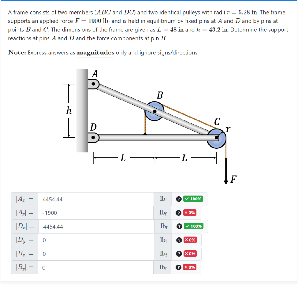 Solved A frame consists of two members (ABC and DC) and two | Chegg.com