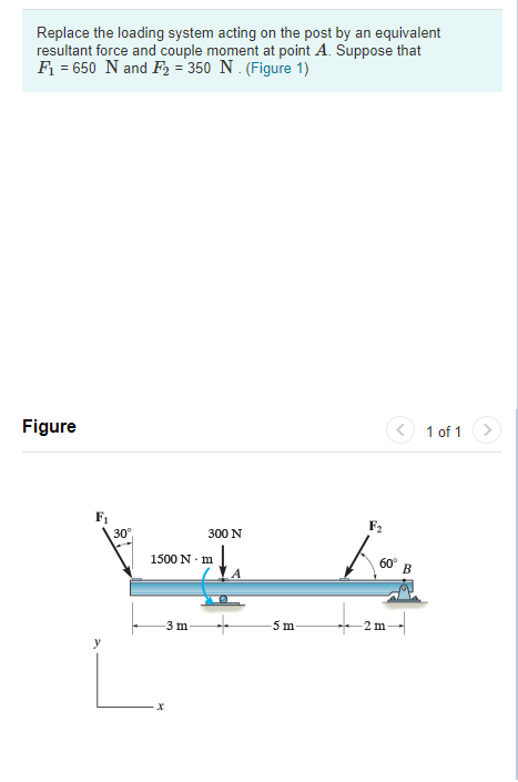 Solved Replace the loading system acting on the post by an | Chegg.com