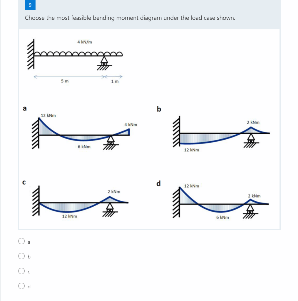 Solved 9 Choose the most feasible bending moment diagram | Chegg.com
