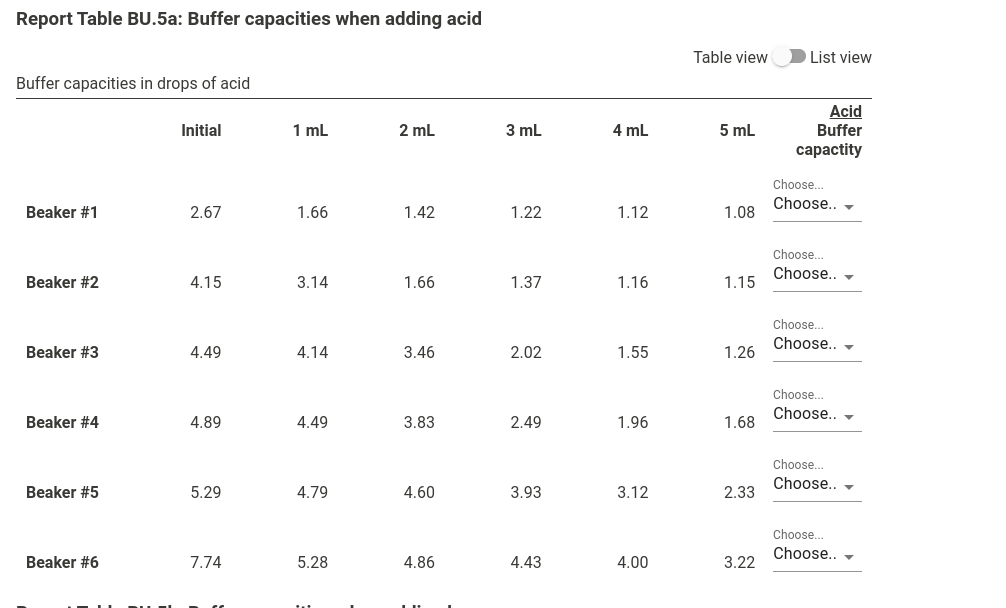 (24pts) Concentration and pH of Buffer Solutions | Chegg.com