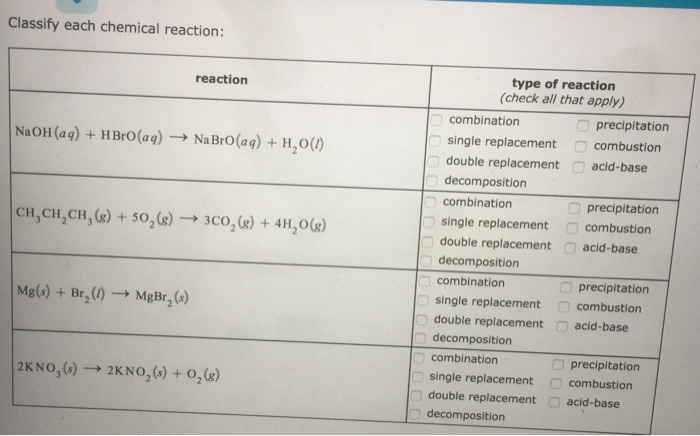 Solved Classify Each Chemical Reaction Type Of Reaction