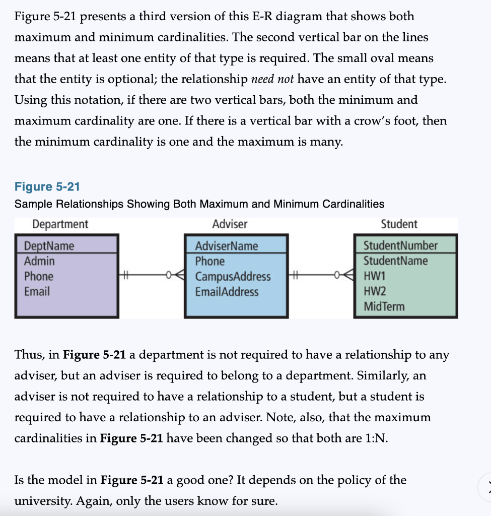 Solved 5-2. MyLab MIS Consider the relationship between | Chegg.com