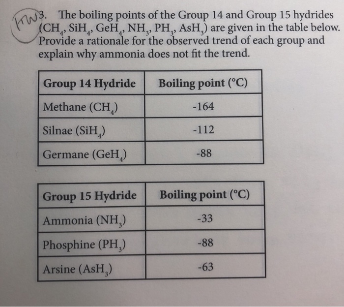 Solved The boiling points of the Group 14 and Group 15 | Chegg.com