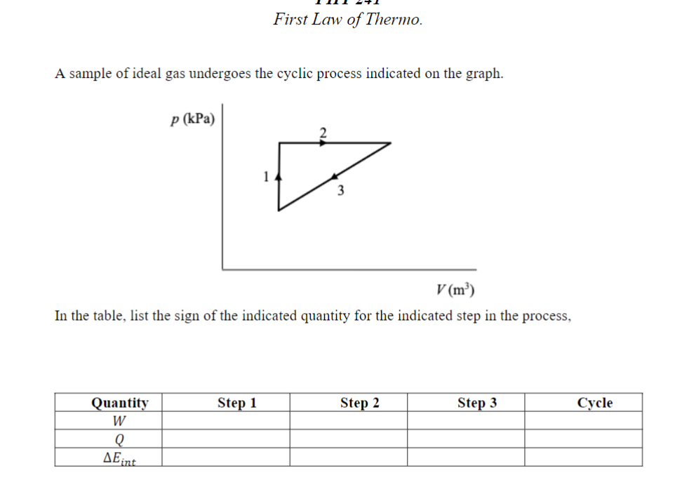 Solved First Law of Thermo.A sample of ideal gas undergoes | Chegg.com