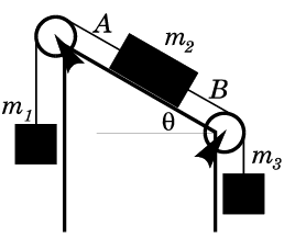 Solved Two masses of mass m1 and m3 are suspended from | Chegg.com