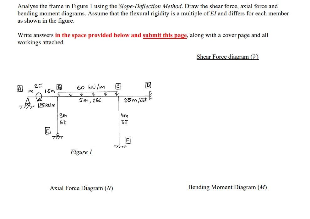 Analyse the frame in Figure 1 using the | Chegg.com
