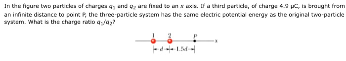 Solved In the figure two particles of charges q1 and q2 are | Chegg.com