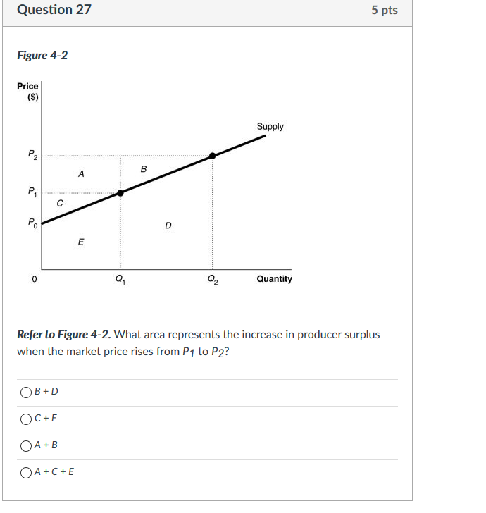 Solved Question 24 5 pts Figure 3-7 Panel (a) Panel (b) | Chegg.com