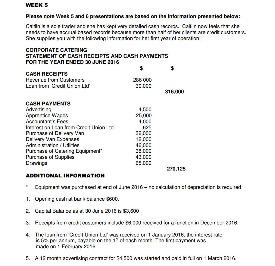 Solved REQUIRED [a] [b] Calculate the Cash Balance. In | Chegg.com