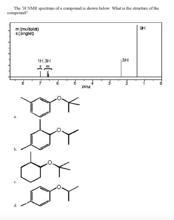 Solved Deduce The Structure Of An Unknown Compound With