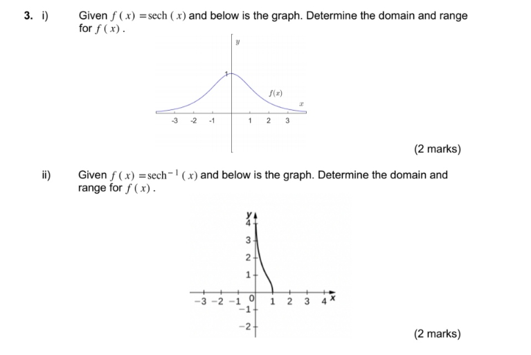Solved Given F X Sech X And Below Is The Graph