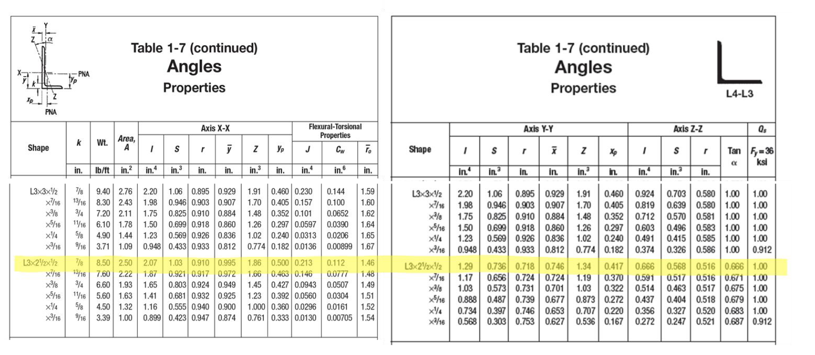 Solved For a steel angle, L 3x2½x½, the vertical leg of the | Chegg.com